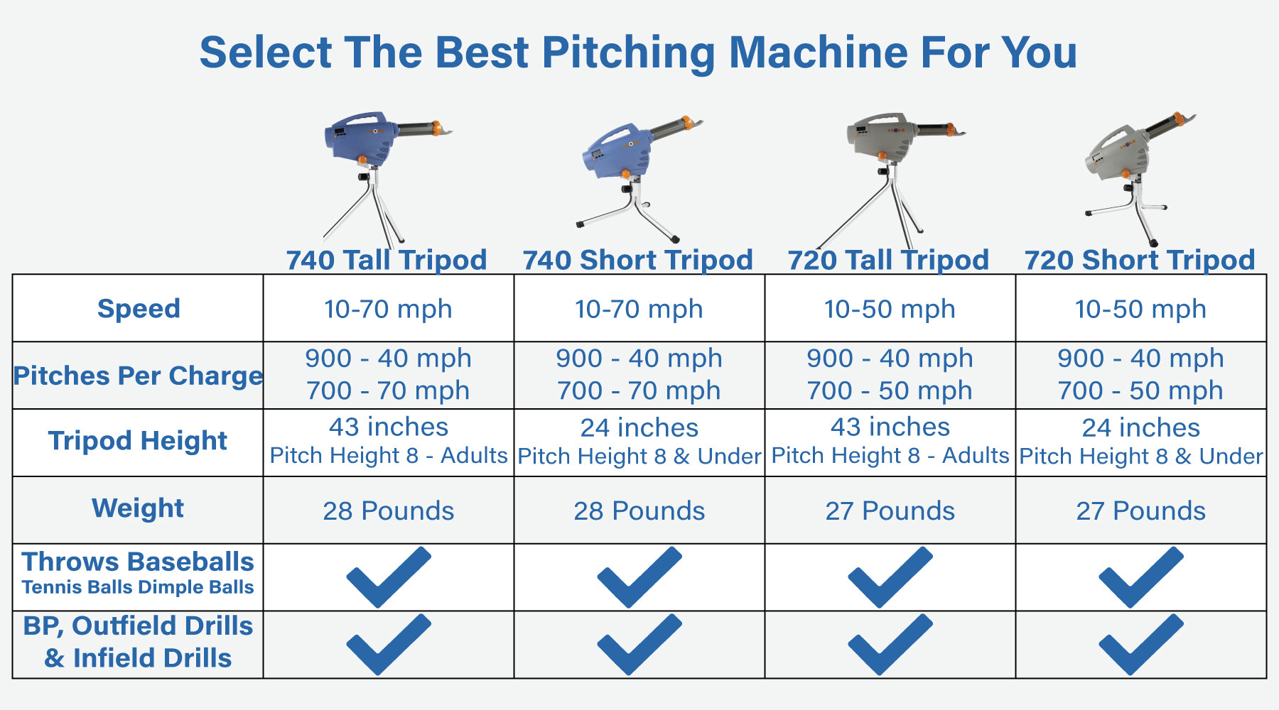 Zooka 740 Pitching Machines